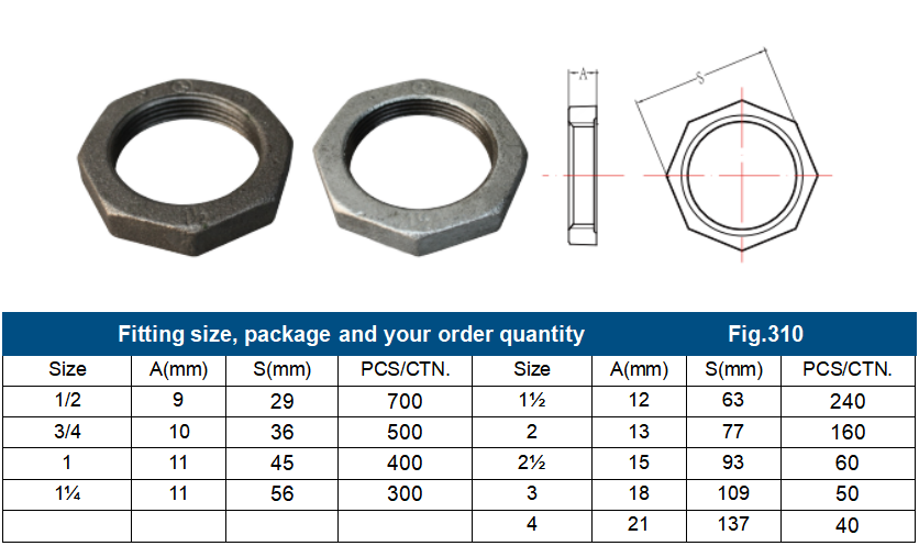 Back Nut Factory| GI Fittings Pipe Back Nut